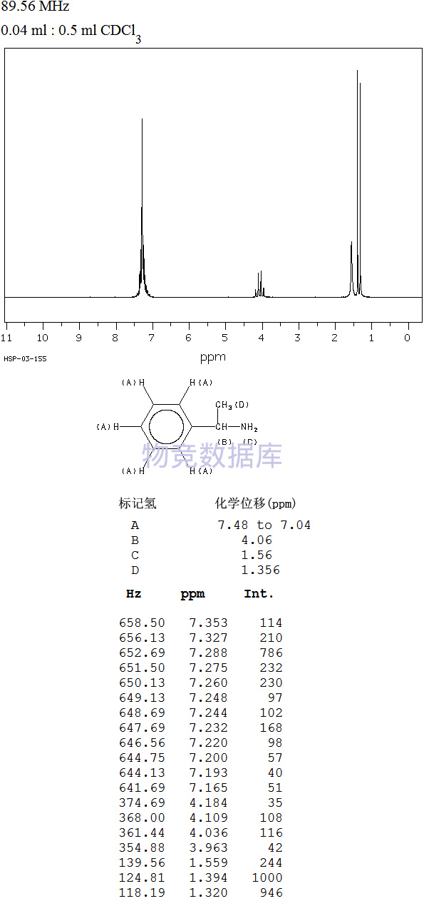 S α 甲基苄基胺s α Methylbenzylamine2627 86 3参数,分子结构式,图谱信息 物竞化学品数据库