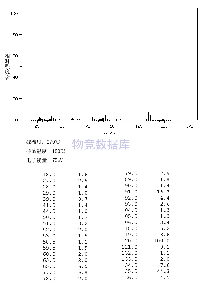 N 乙基对甲苯胺n Ethyl P Toluidine622 57 1参数,分子结构式,图谱信息 物竞化学品数据库 专业、全面的化学