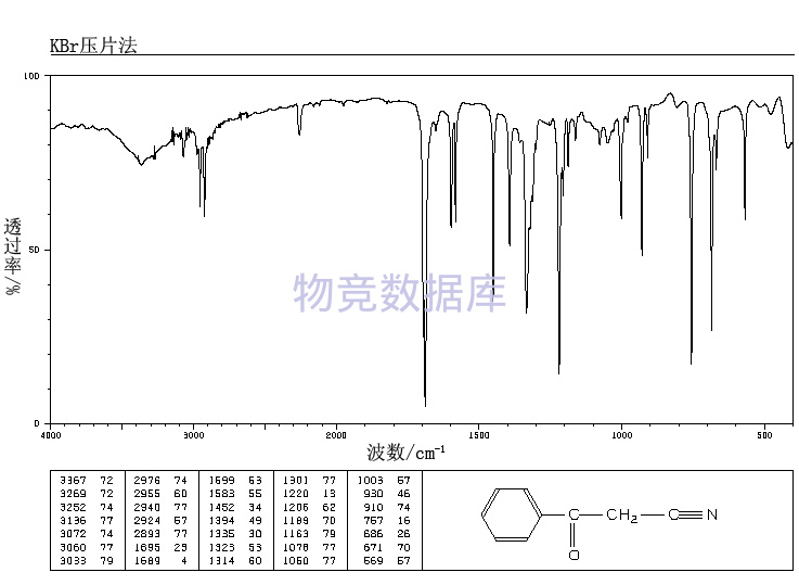 苯酰乙腈benzoylacetonitrile614 16 4参数,分子结构式,图谱信息 物竞化学品数据库 专业、全面的化学品基础数据库