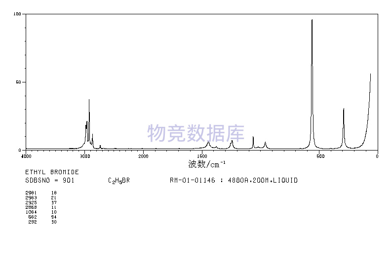 溴乙烷1 Bromoethane74 96 4参数,分子结构式,图谱信息 物竞化学品数据库 专业、全面的化学品基础数据库