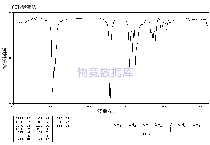 5 甲基 3 庚酮5 Methyl 3 Heptanone541 85 5参数,分子结构式,图谱信息 物竞化学品数据库 专业、全面的
