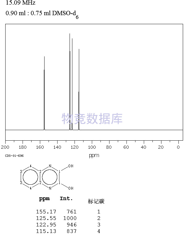 23 二羟基喹喔啉23 Dihydroxyquinoxaline15804 19 0参数,分子结构式,图谱信息 物竞化学品数据库