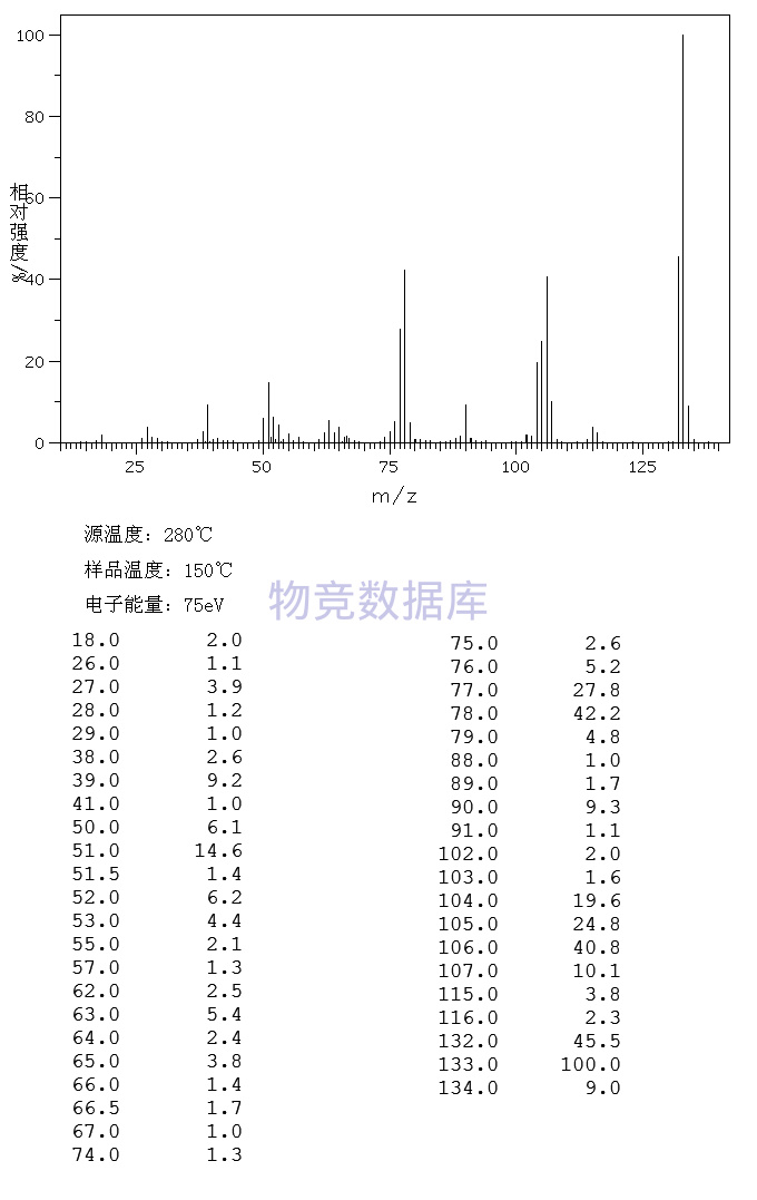 对羟基苯乙腈4 Hydroxybenzyl Cyanide14191 95 8参数,分子结构式,图谱信息 物竞化学品数据库 专业