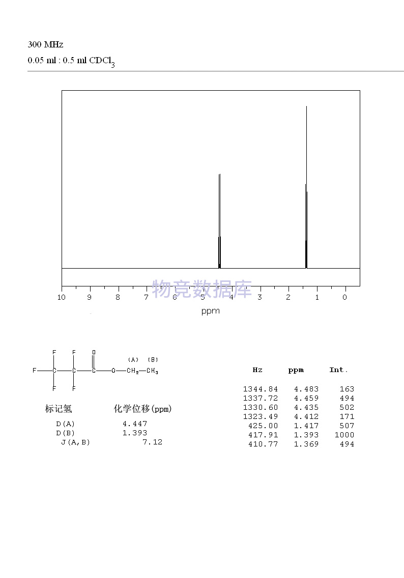 四苯基四氟硼酸膦tetraphenylphosphonium Tetrafluoroborate426 79 9参数,分子结构式,图谱