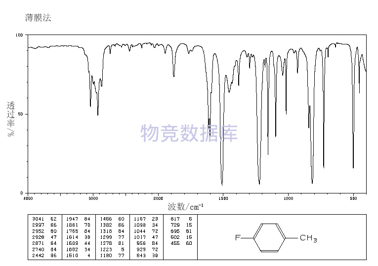 4 氟甲苯p Fluorotoluene352 32 9参数,分子结构式,图谱信息 物竞化学品数据库 专业、全面的化学品基础数据库