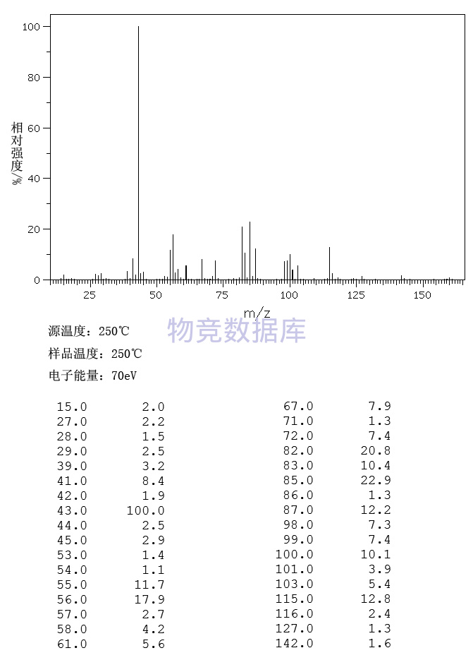 25 二乙酰氧基己烷25 Diacetoxyhexane10299 35 1参数,分子结构式,图谱信息 物竞化学品数据库 专业