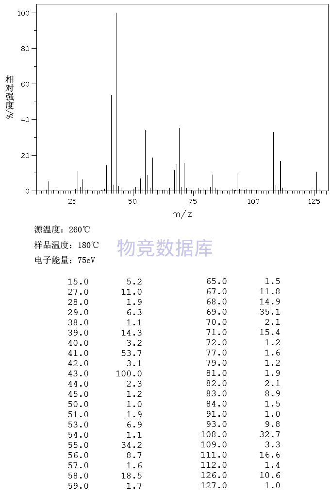 6 甲基 5 庚烯 2 酮6 Methyl 5 Hepten 2 One110 93 0参数,分子结构式,图谱信息 物竞化学品数据库