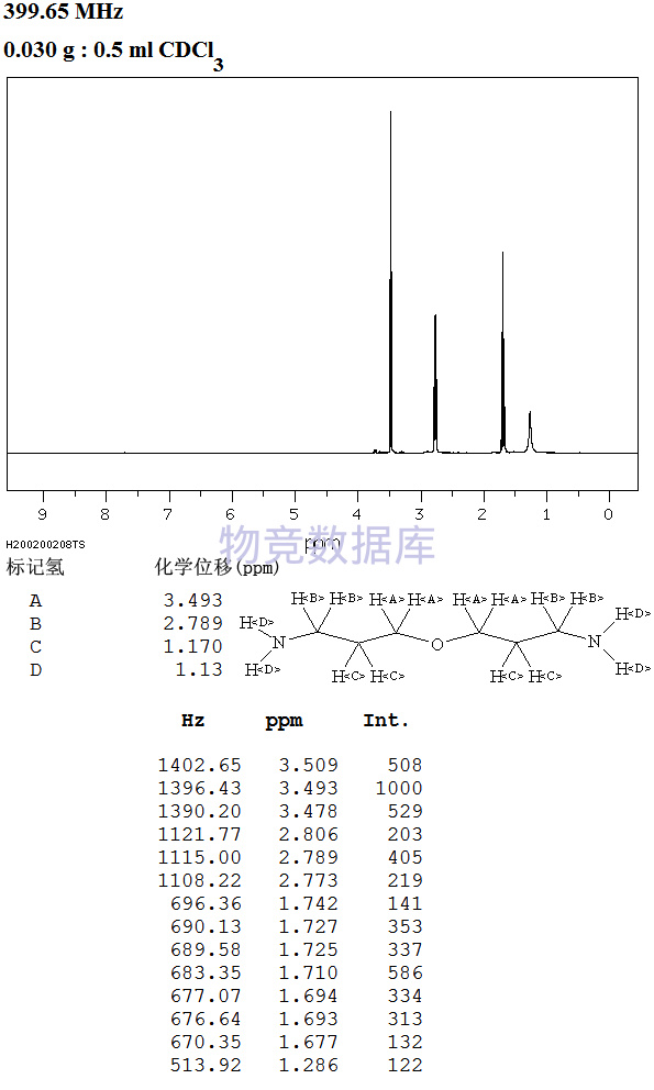 双3 氨基苯基醚bis3 Aminopropyl Ether2157 24 6参数,分子结构式,图谱信息 物竞化学品数据库