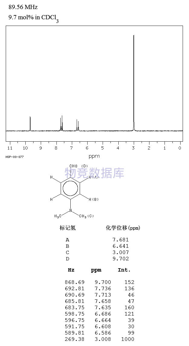 对二甲氨基苯甲醛4 Dimethylaminobenzaldehyde100 10 7参数,分子结构式,图谱信息 物竞化学品数据库