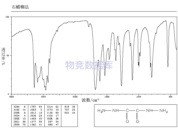 草酸二酰肼oxalyl Dihydrazide996 98 5参数,分子结构式,图谱信息 物竞化学品数据库 专业、全面的化学品基础数据库