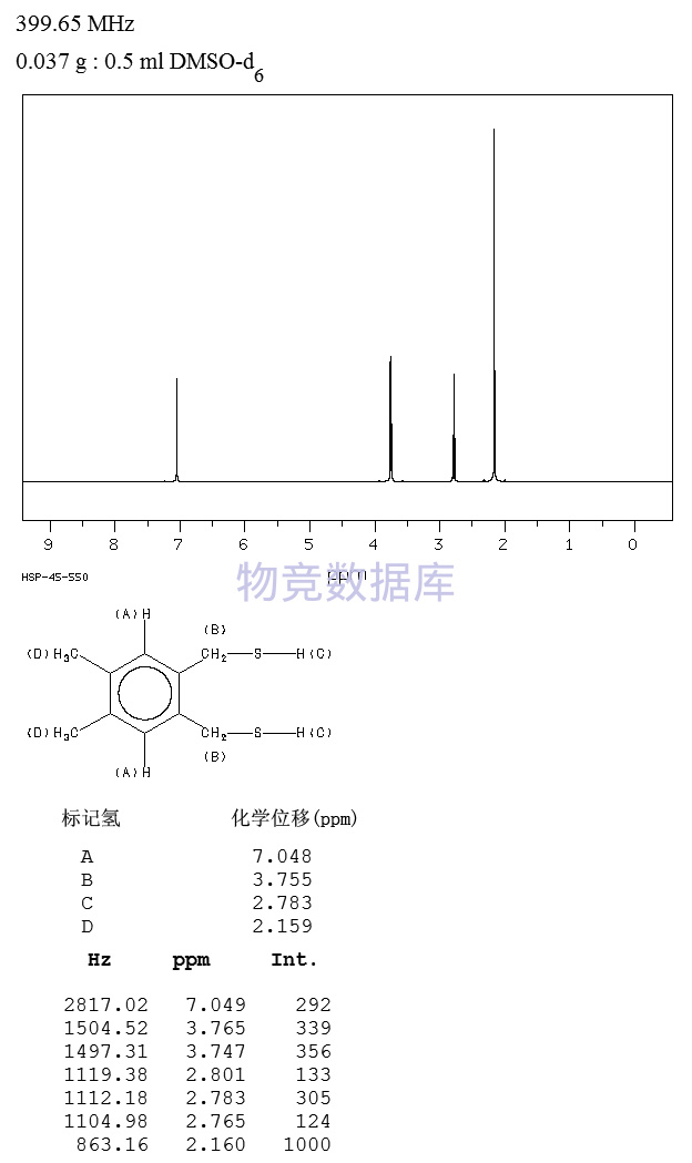 卢丁二硫醇45 Bismercaptomethyl O Xylene10230 61 2参数,分子结构式,图谱信息 物竞化学品