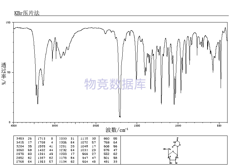 2 硫代 6 氮杂尿苷2 Thio 6 Azauridine27089 56 1参数,分子结构式,图谱信息 物竞化学品数据库 专业