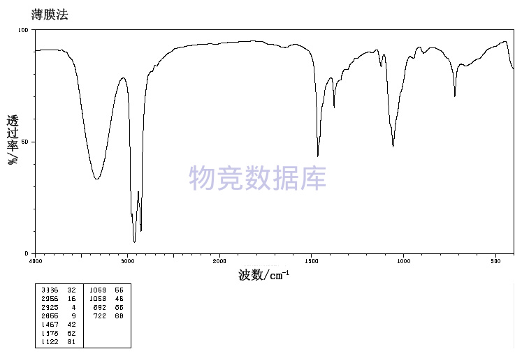 1 十一醇1 Undecanol112 42 5参数,分子结构式,图谱信息 物竞化学品数据库 专业、全面的化学品基础数据库
