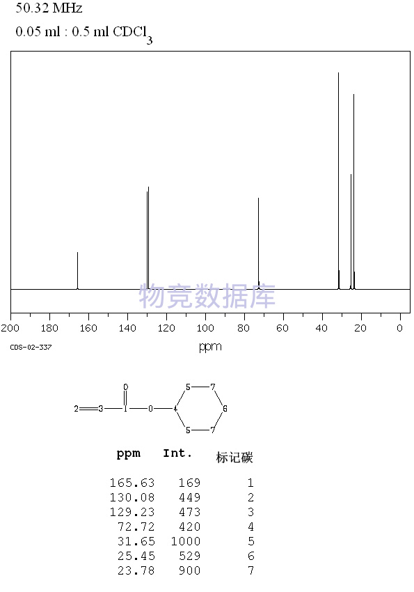 2 丙烯酸环己基酯cyclohexyl Acrylate3066 71 5参数,分子结构式,图谱信息 物竞化学品数据库 专业、全面的