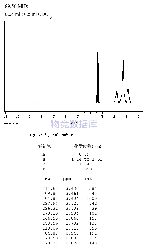1 溴庚烷n Heptyl Bromide629 04 9参数,分子结构式,图谱信息 物竞化学品数据库 专业、全面的化学品基础数据库