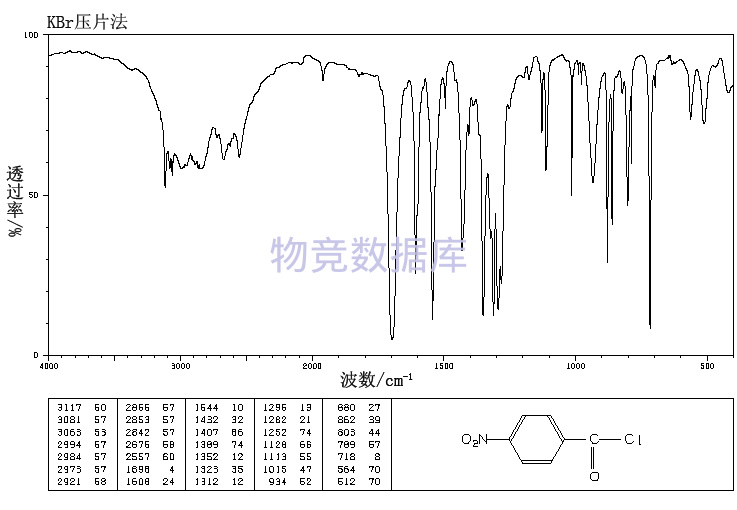 对硝基苯甲酰氯p Nitrobenzoyl Chloride122 04 3参数,分子结构式,图谱信息 物竞化学品数据库 专业、全面
