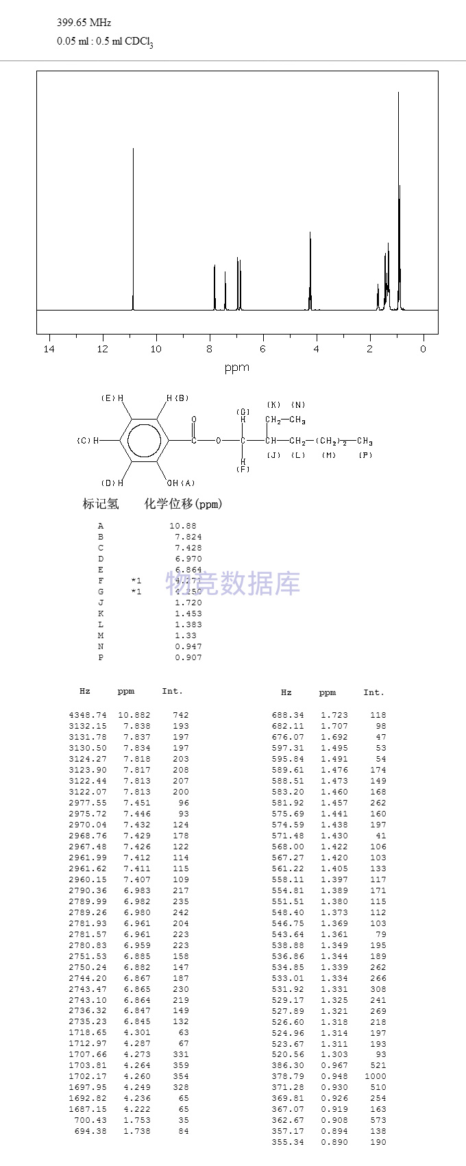 水杨酸 2 乙基己酯2 Ethylhexyl Salicylate118 60 5参数,分子结构式,图谱信息 物竞化学品数据库 专业