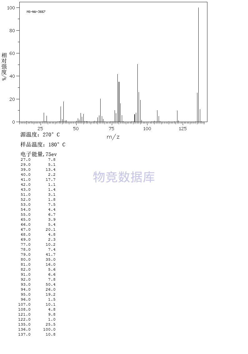 金刚烷adamantane281 23 2参数,分子结构式,图谱信息 物竞化学品数据库 专业、全面的化学品基础数据库