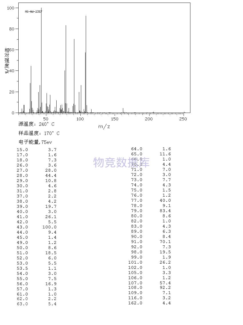 N 苄氧羰基 Dl 正缬氨酸n Carbobenzoxy Dl Norvaline21691 43 0参数,分子结构式,图谱信息 物
