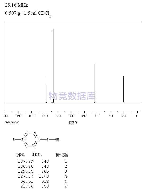 对甲基苄醇p Methylbenzyl Alcohol589 18 4参数,分子结构式,图谱信息 物竞化学品数据库 专业、全面的化学