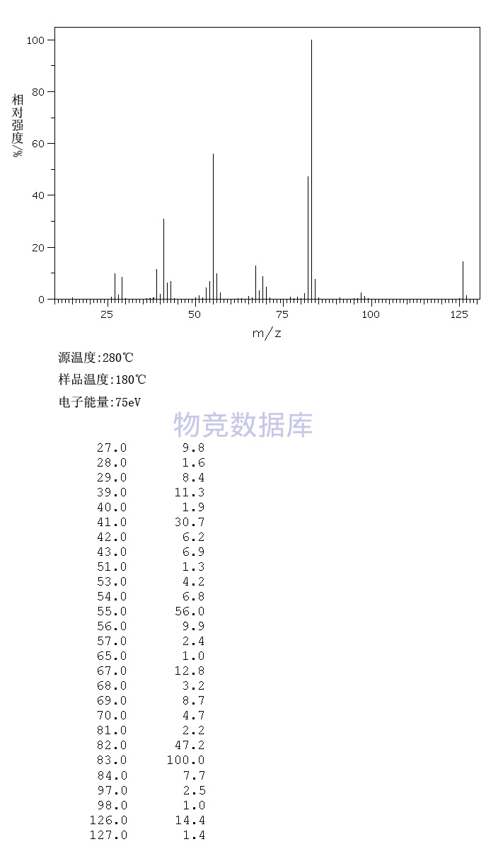 正丙基环己烷propylcyclohexane1678 92 8参数,分子结构式,图谱信息 物竞化学品数据库 专业、全面的化学品基础数据库