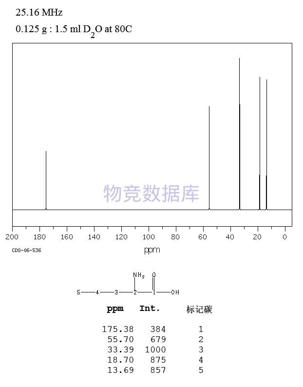 Dl 正缬氨酸dl Norvaline760 78 1参数,分子结构式,图谱信息 物竞化学品数据库 专业、全面的化学品基础数据库