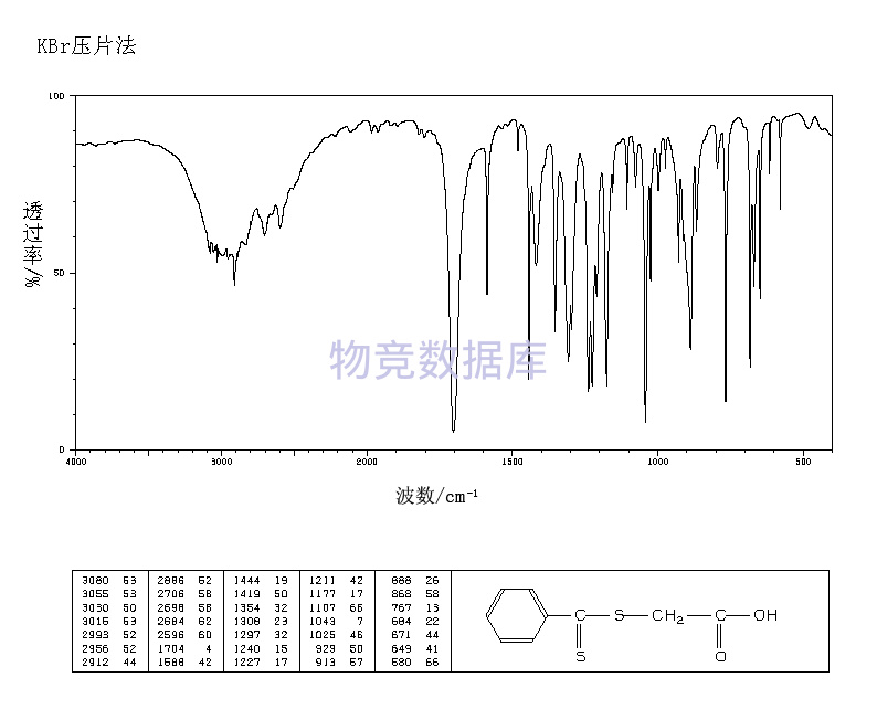 S 硫代苯巯基乙酸s Thiobenzoylthioglycolic Acid942 91 6参数,分子结构式,图谱信息 物竞