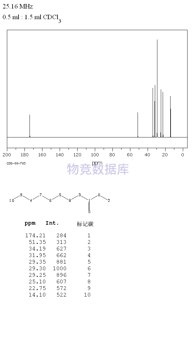 壬酸甲酯methyl Nonanoate1731 84 6参数,分子结构式,图谱信息 物竞化学品数据库 专业、全面的化学品基础数据库