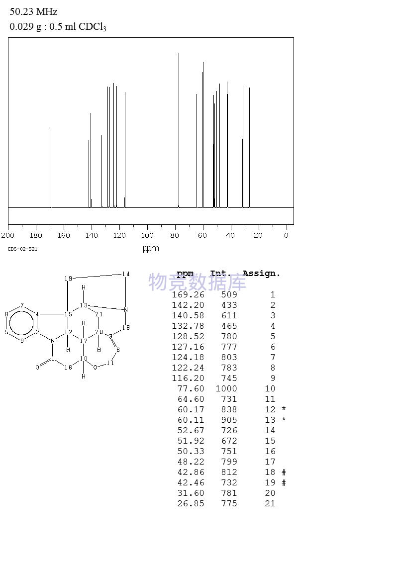 番木鳖碱 Strychnine57 24 9参数,分子结构式,图谱信息 物竞化学品数据库 专业、全面的化学品基础数据库