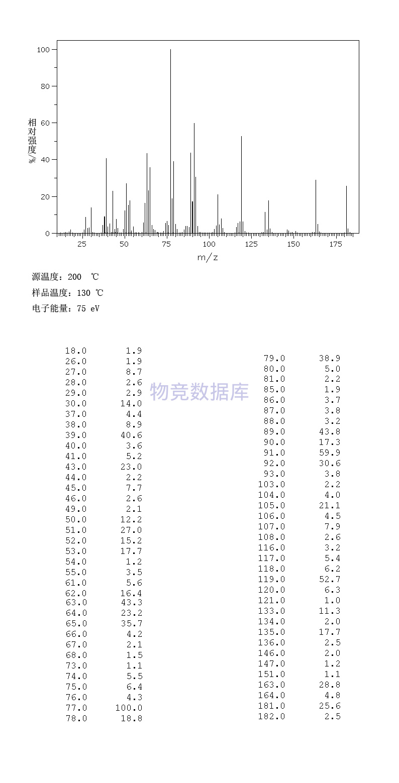 3 甲基 2 硝基苯甲酸3 Methyl 2 Nitrobenzoic Acid5437 38 7参数,分子结构式,图谱信息 物竞