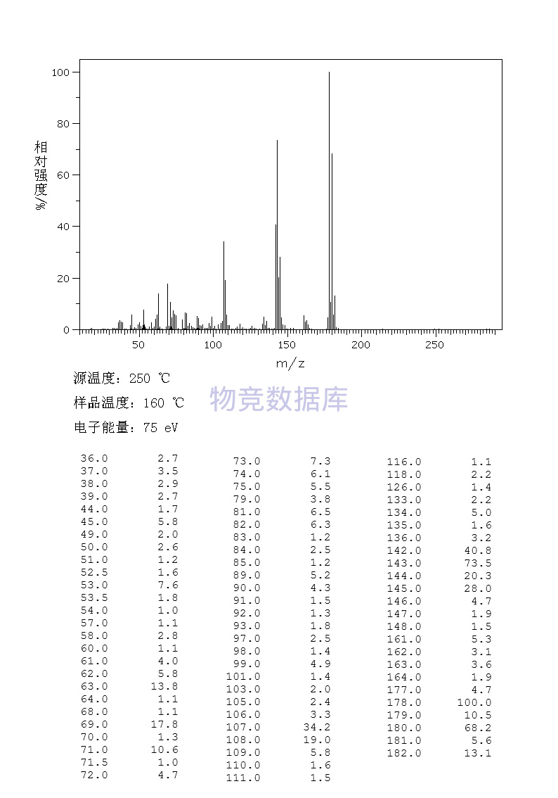 26 二氯苯硫酚26 Dichloro Thiophenol24966 39 0参数,分子结构式,图谱信息 物竞化学品数据库