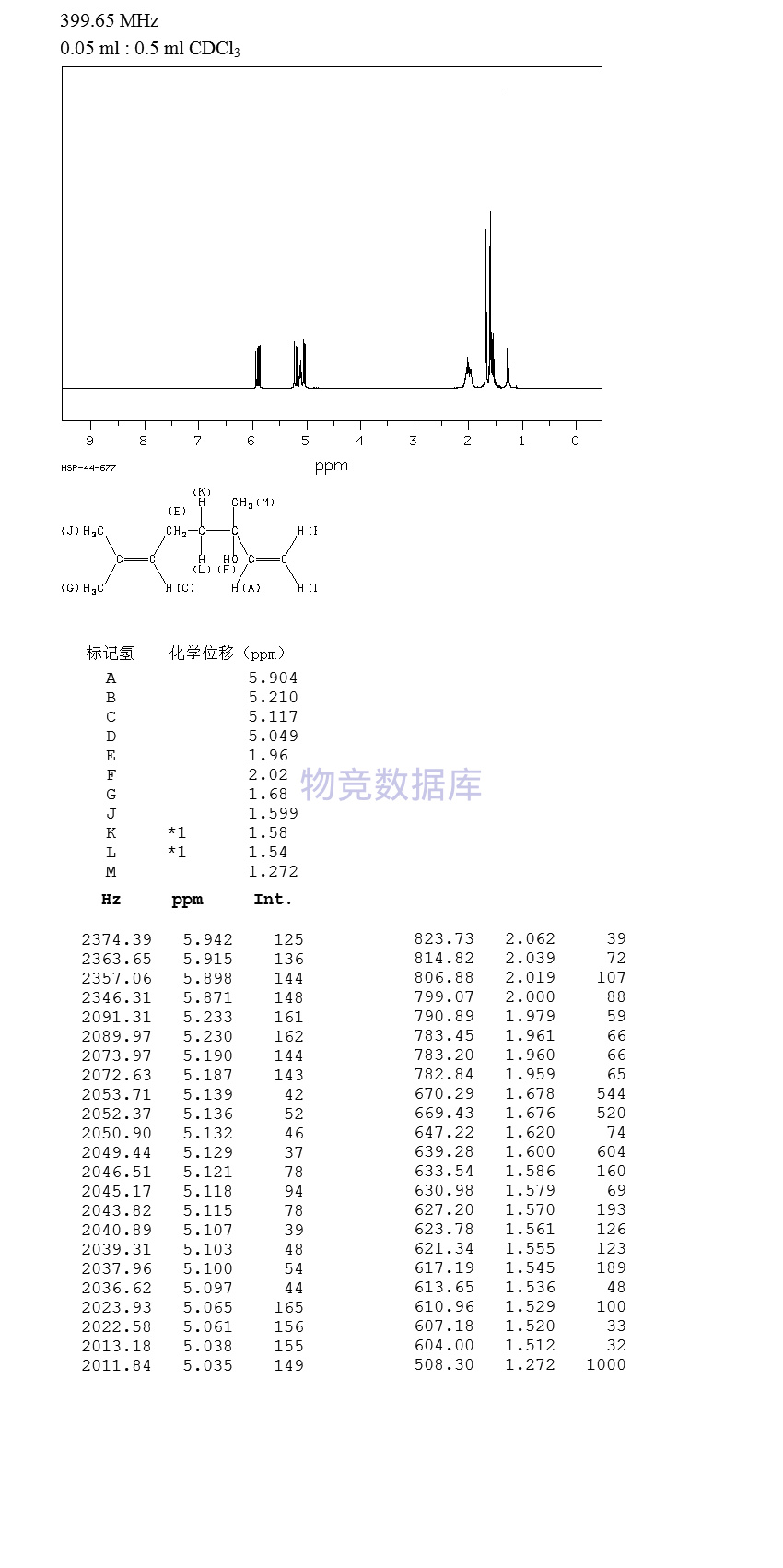 里那醇linalool78 70 6参数,分子结构式,图谱信息 物竞化学品数据库 专业、全面的化学品基础数据库