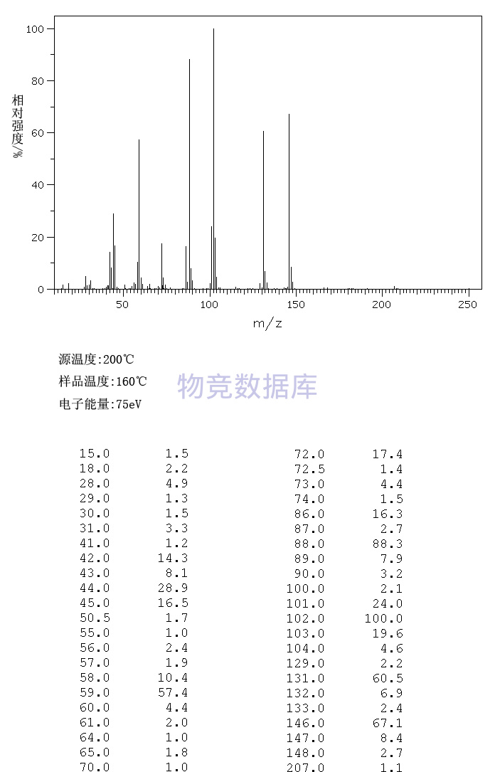 双二甲基氨二甲基硅烷bisdimethylaminodimethylsilane3768 58 9参数,分子结构式,图谱信息