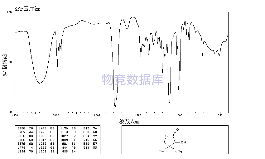 Dl 泛酰内酯dl Pantoyl Lacyone79 50 5参数,分子结构式,图谱信息 物竞化学品数据库 专业、全面的化学品基础数据库