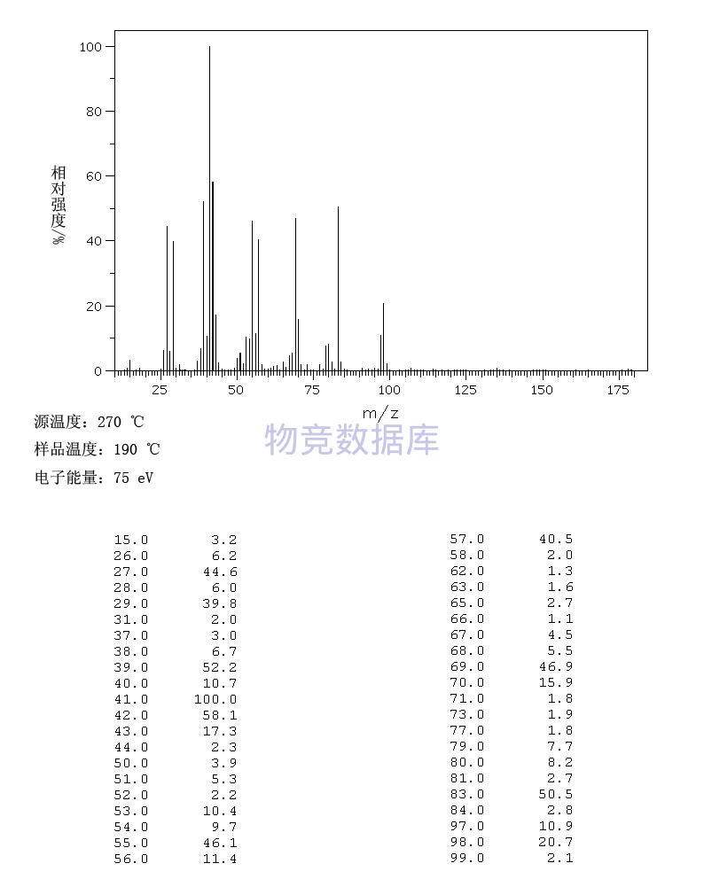 反式 2 己烯醛trans 2 Hexenal6728 26 3参数,分子结构式,图谱信息 物竞化学品数据库 专业、全面的化学品基础数据库