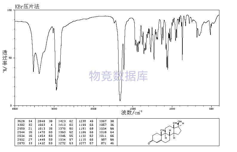 睾酮testosterone58 22 0参数,分子结构式,图谱信息 物竞化学品数据库 专业、全面的化学品基础数据库