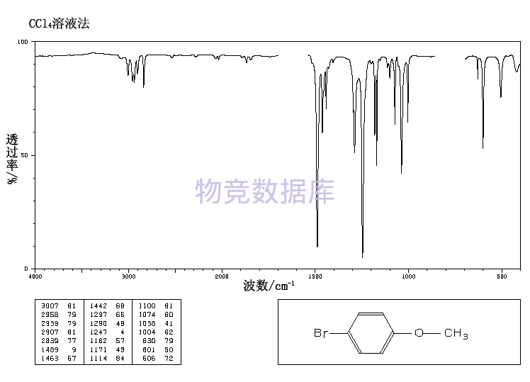 苯己醇1 Phenyl 1 Hexanol4471 05 0参数,分子结构式,图谱信息 物竞化学品数据库 专业、全面的化学品基础数据库