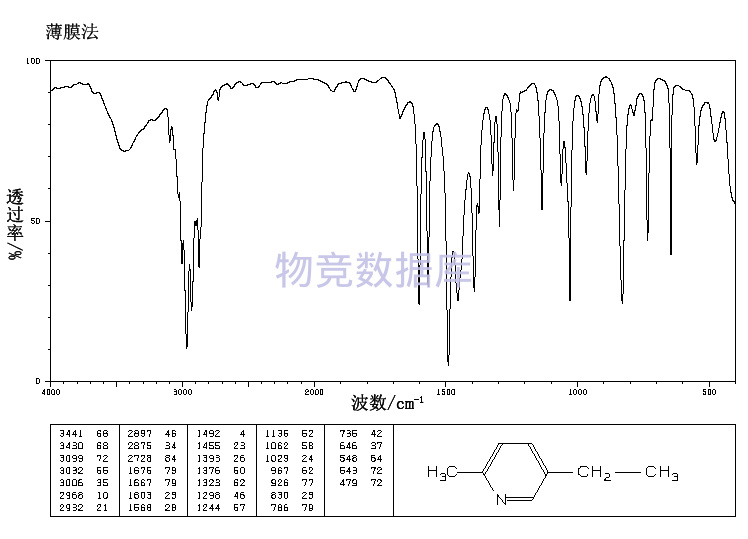 5 乙基 2 甲基吡啶5 Ethyl 2 Methylpyridine104 90 5参数,分子结构式,图谱信息 物竞化学品数据库