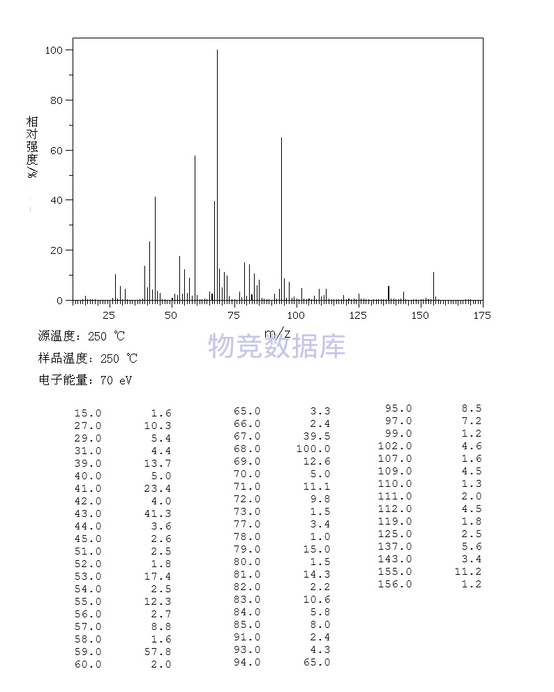 E 氧化芳樟醇e Linalool Oxide34995 77 2参数,分子结构式,图谱信息 物竞化学品数据库 专业、全面的