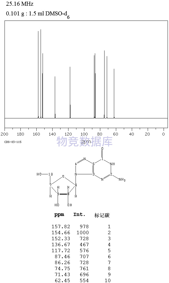 鸟嘌呤核苷guanosine118 00 3参数,分子结构式,图谱信息 物竞化学品数据库 专业、全面的化学品基础数据库