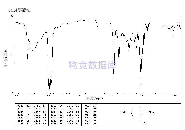 25 二甲基环己醇25 Dimethylcyclohexanol3809 32 3参数,分子结构式,图谱信息 物竞化学品数据库
