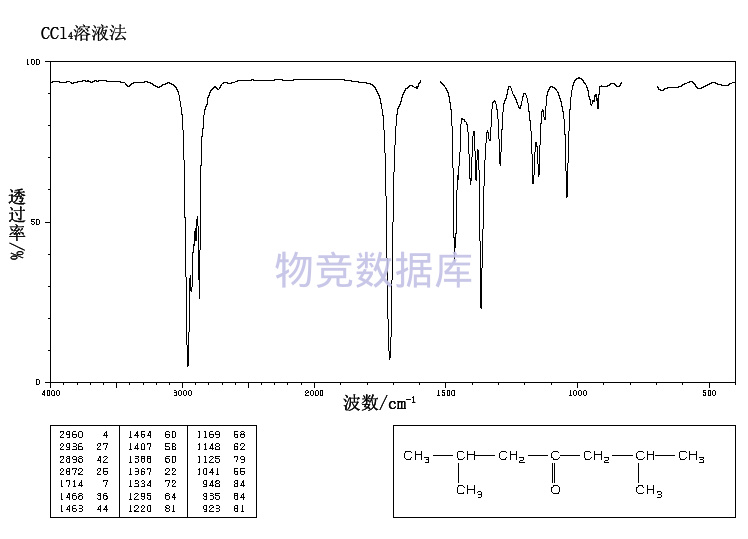 26 二甲基 4 庚酮26 Dimethyl 4 Heptanone108 83 8参数,分子结构式,图谱信息 物竞化学品数据库