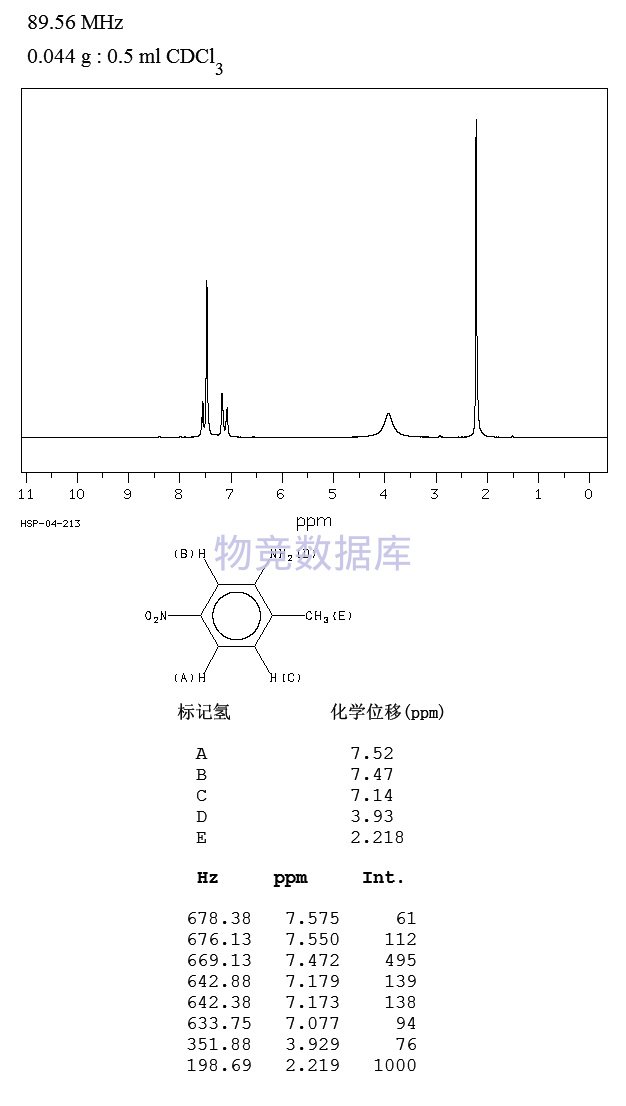 2 甲基 5 硝基苯胺2 Methyl 5 Nitroaniline99 55 8参数,分子结构式,图谱信息 物竞化学品数据库 专业