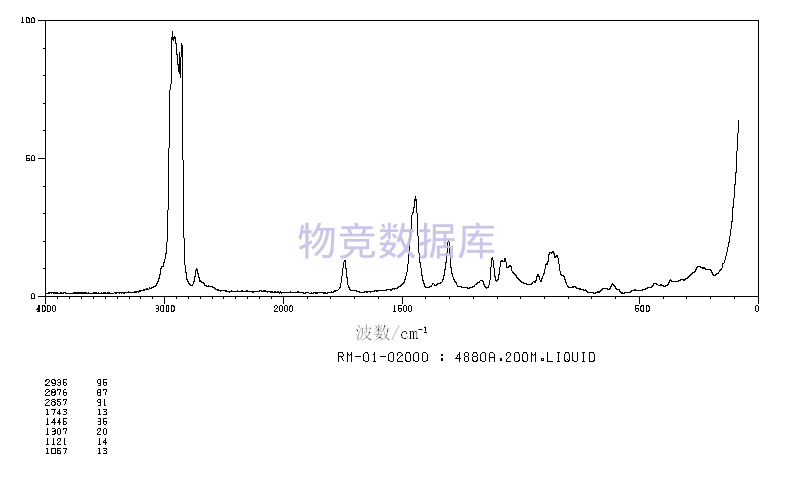 壬酸甲酯methyl Nonanoate1731 84 6参数,分子结构式,图谱信息 物竞化学品数据库 专业、全面的化学品基础数据库