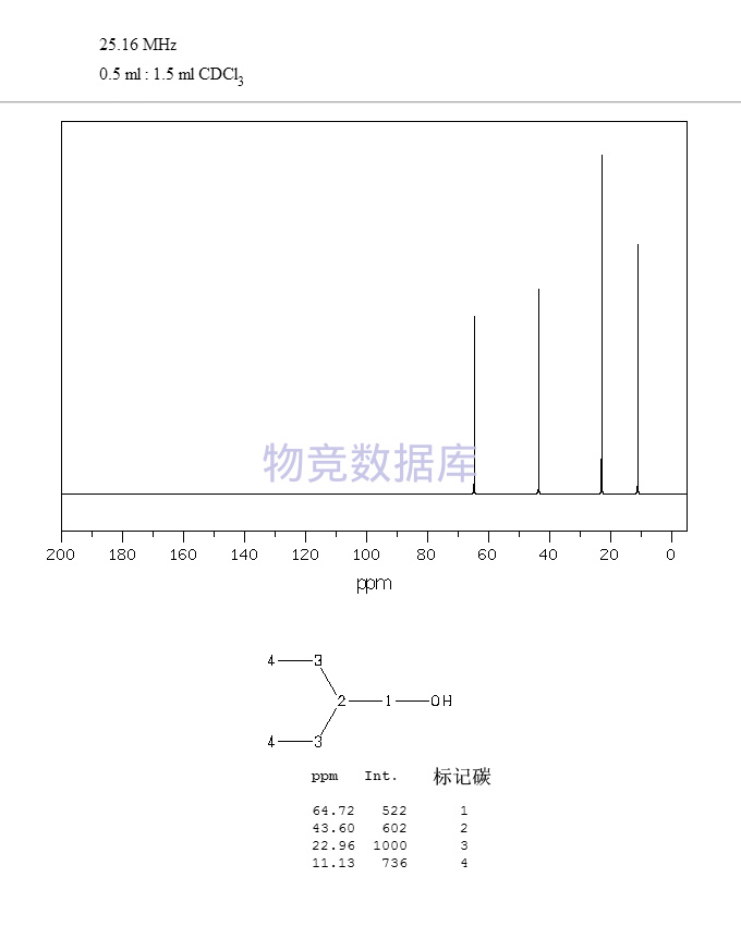 2 乙基 1 丁醇2 Ethyl 1 Butanol97 95 0参数,分子结构式,图谱信息 物竞化学品数据库 专业、全面的化学品基础数据库