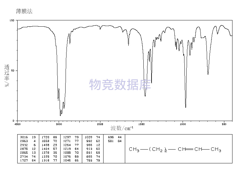 2 己烯2 Hexene592 43 8参数,分子结构式,图谱信息 物竞化学品数据库 专业、全面的化学品基础数据库