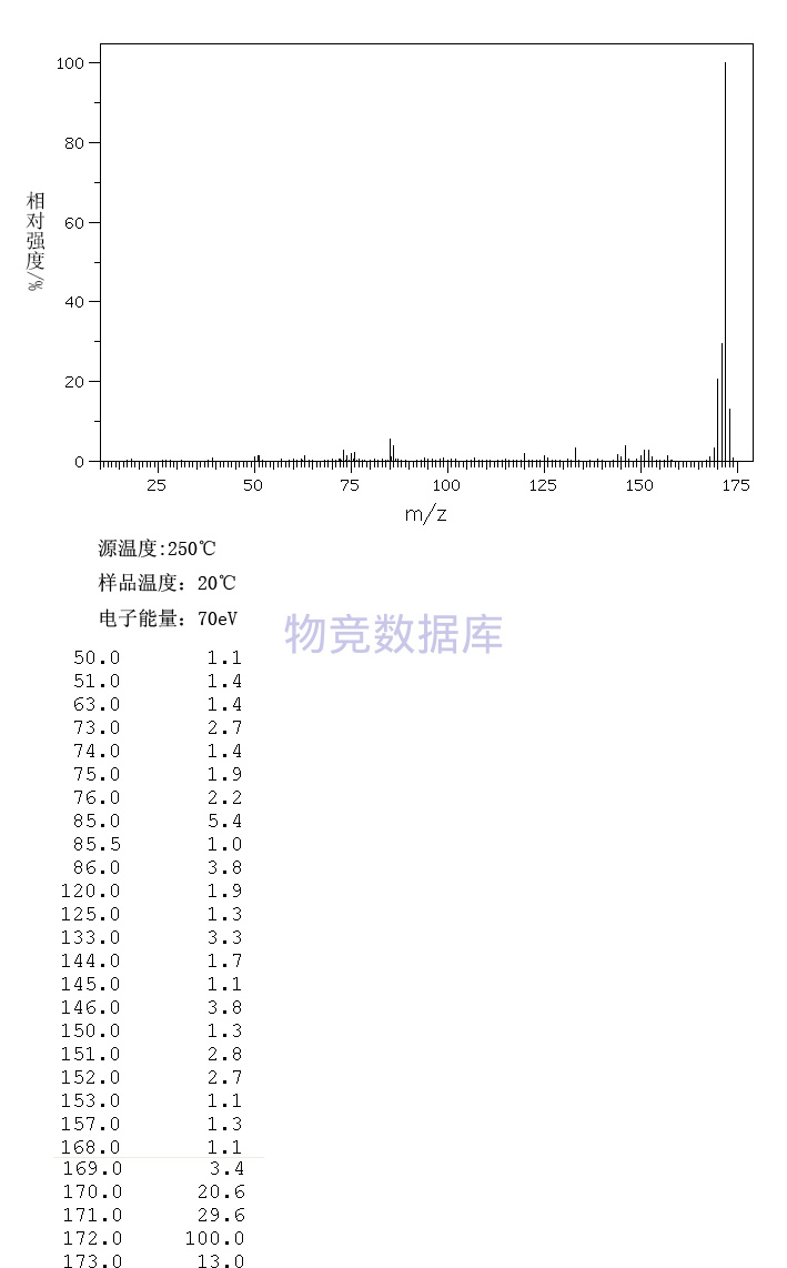 4 氟联苯4 Fluorobiphenyl324 74 3参数,分子结构式,图谱信息 物竞化学品数据库 专业、全面的化学品基础数据库