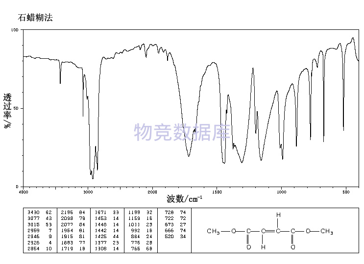 富马酸二甲酯dimethyl Fumarate624 49 7参数,分子结构式,图谱信息 物竞化学品数据库 专业、全面的化学品基础数据库