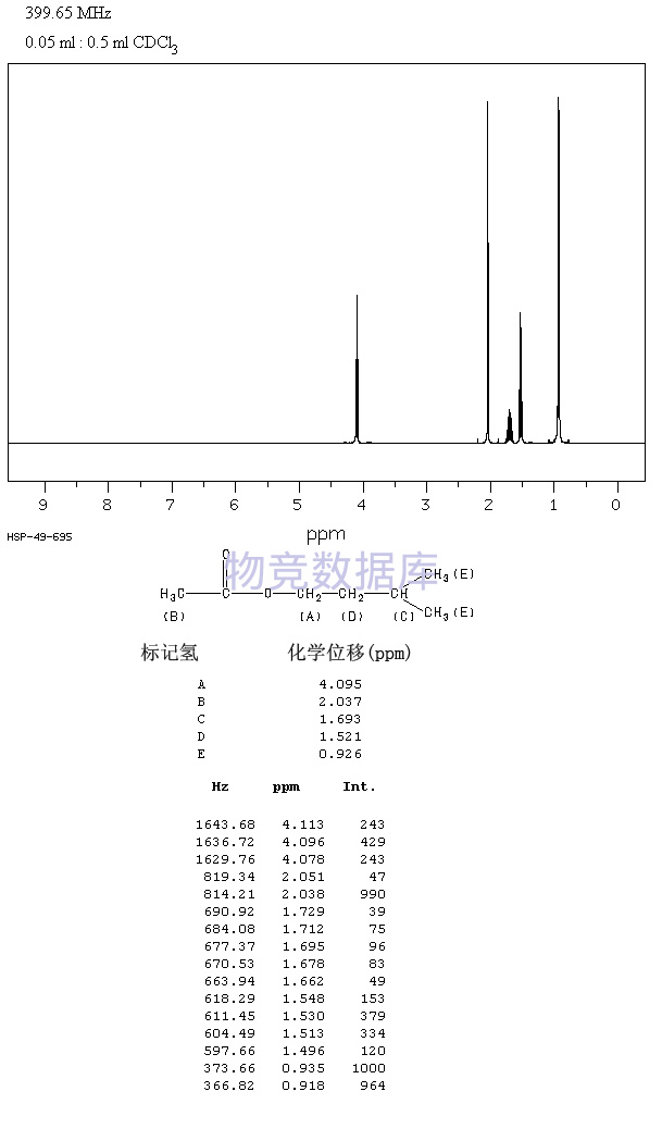 乙酸异戊酯isopentyl Acetate123 92 2参数,分子结构式,图谱信息 物竞化学品数据库 专业、全面的化学品基础数据库