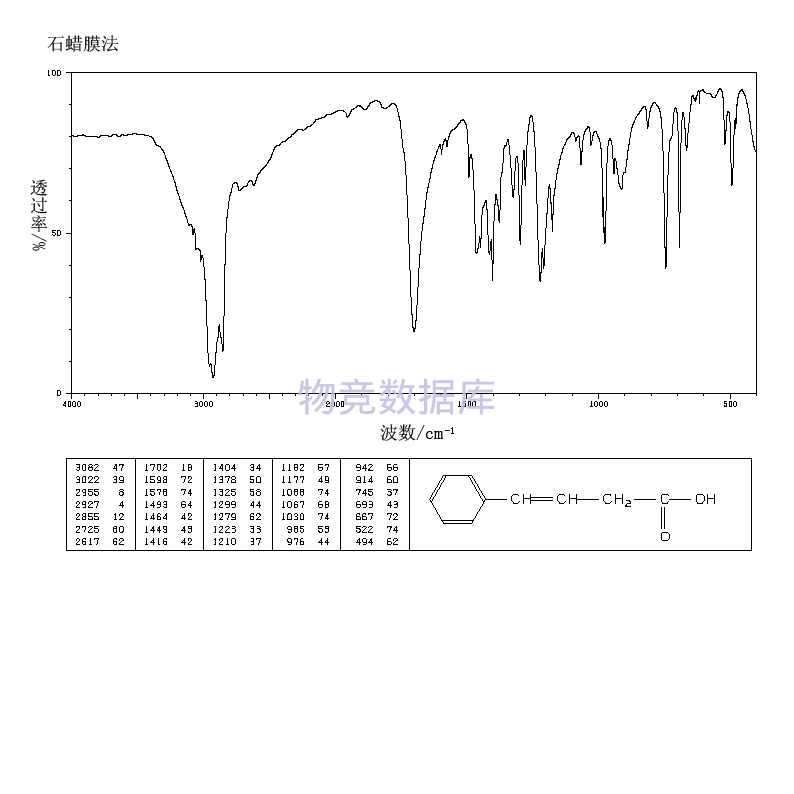 4 苯基 3 丁烯酸4 Phenyl 3 Butenoic Acid2243 53 0参数,分子结构式,图谱信息 物竞化学品数据库